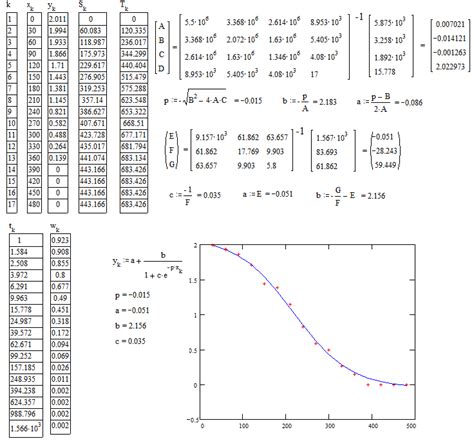 pandas unable to fit curves to data points using curve fit from scipy because of optimal