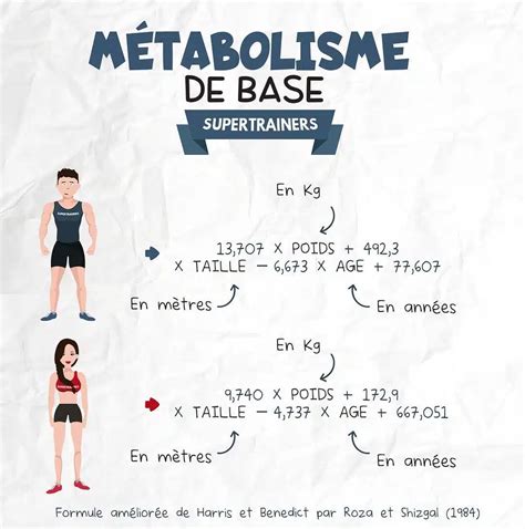 Comment calculer son métabolisme basal pour optimiser sa prise de