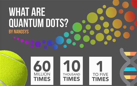 Infographic What Are Quantum Dots