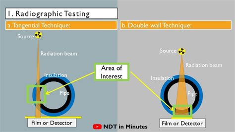 Video 10 NDT Of General Corrosion Pitting Part 1 Radiographic
