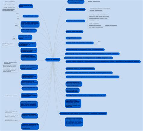 Mapas mentales de las ramas de la Biología Descargar