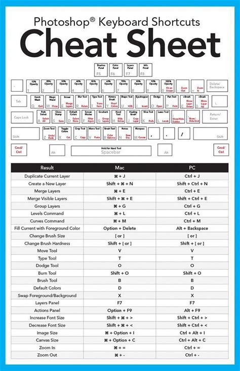 printable cheat sheet keyboard shortcuts