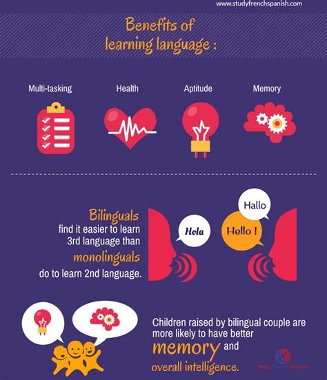 Compelling Benefits Of Learning Foreign Languages