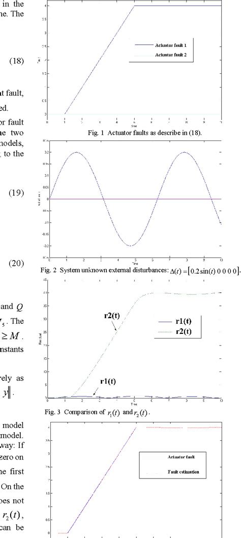 figure 1 from sliding mode observer based fault detection and isolation in flight control