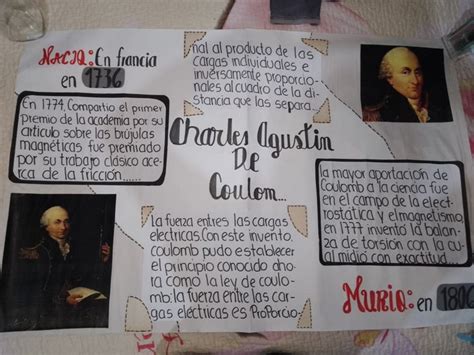 Periódico mural Periodico mural Carteles de historia Periodismo
