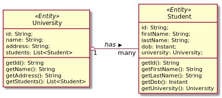 Difference Between FetchType LAZY And EAGER In Java Persistence API Java