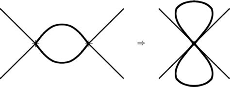 translating a feynman diagram of the original open closed string field download scientific