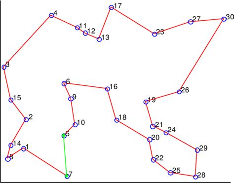 [pdf] the clonal selection algorithm with engineering applications 1 semantic scholar