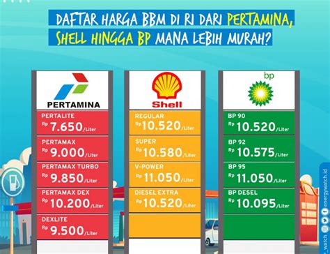 Harga Bensin Pertamina Hari Ini Homecare24
