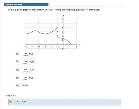 solved tutorial exercise use the given graph of the function