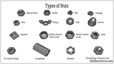 Types Of Nuts And Bolts