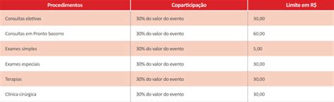Plano de Saúde Bradesco Tabela de Valores 2022 e Rede Credenciada