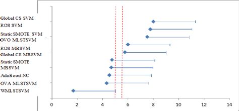 figure 2 from an effective weighted multi class least squares twin support vector machine for