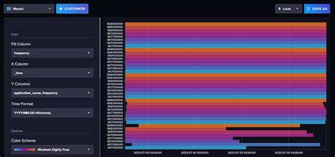 Lorawan Gateway Capacity Dashboards Influxdata Community Forums