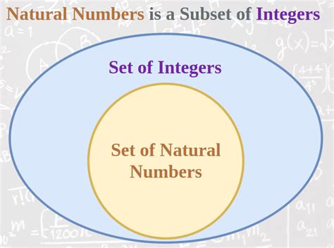 proper subsets definition symbol examples and differences