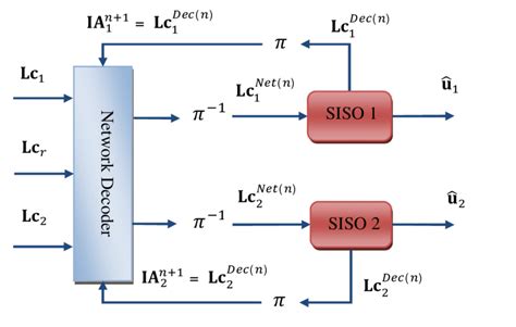 4 diagram of the proposed low complexity incd algorithm download scientific diagram