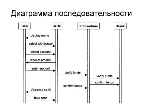 Creating UML Sequence Diagrams Online Simplify Your Planning Process