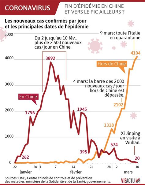 Coronavirus Cinq Graphiques Clairs Pour Bien Comprendre L Volution
