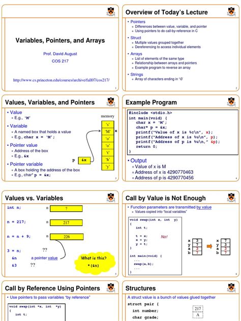 pointers structures arrays and strings a comprehensive overview of key c programming