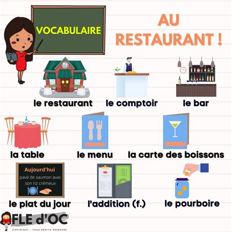 Vocabulaire Au Restaurant A Fle D Oc Langue