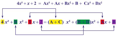 partial fractions definition formula and examples cuemath