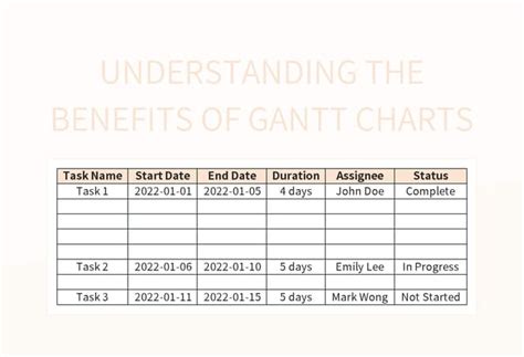 Understanding The Benefits Of Gantt Charts Excel Template And Google