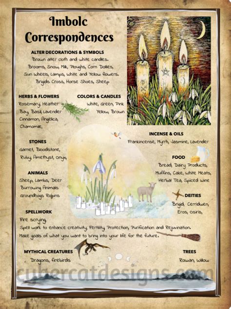 Views Thoughts And Ponderings By Cybercat Designs Page Book Of