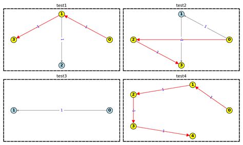 python an algorithm to find the shortest path based on 2 criteria stack overflow