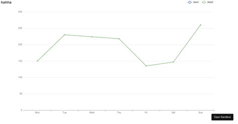 Basic Line Chart Codesandbox