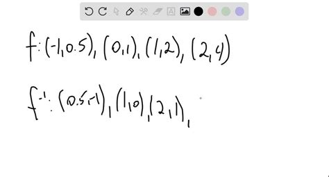 ⏩solved given the graph of f graph f 1 numerade