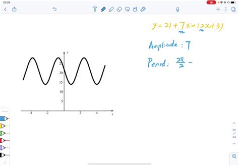 determine the period amplitude and shifts both horizontal and vertical and draw a graph over