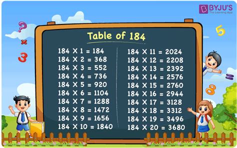 multiplication table of 184 184 times table download pdf