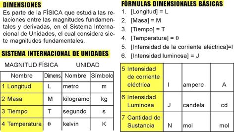 Ejemplos De Magnitudes Fisicas Fundamentales Y Derivadas Nuevo Ejemplo