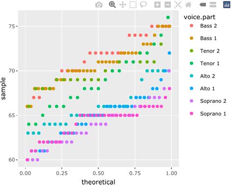 Ggplot2 R Plotly Breaking Down A Quantile Plot Stack Overflow