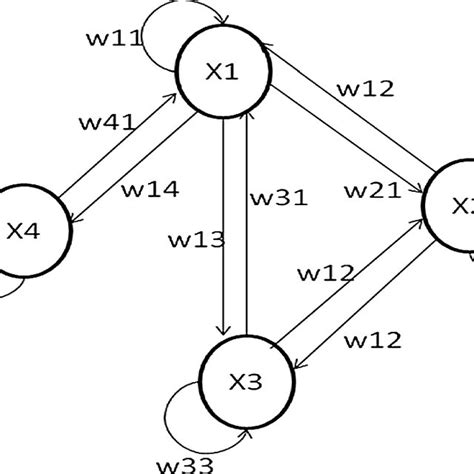 pseudorandom sequence generator using 4 node hopfield neural network download scientific diagram