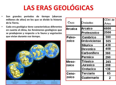 CIENCIAS SOCIALES TEMA 2 LAS ERAS GEOLÓGICAS
