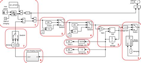 ev model in simulink download scientific diagram