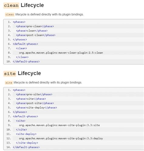 Maven Tutorials Maven Lifecycle Phases Goal DevOpsSchool