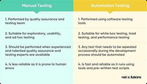 what is automation testing ultimate guide to test automation