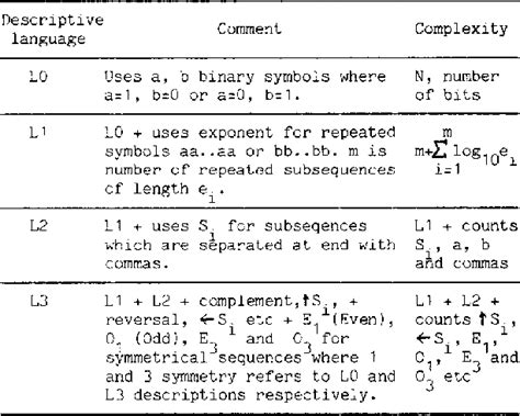table 1 from multifrequency binary measurement using frequency shift keyed symbols semantic