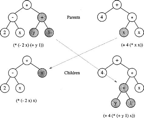linear genetic programming semantic scholar