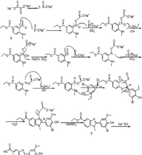Figure 1 From One Pot Synthesis Of A New Imidazole 5 Carboxylic Acid