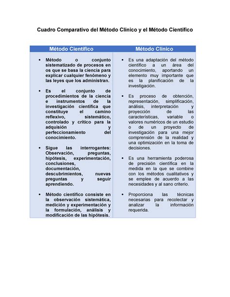 Cuadro Comparativo Entre El Metodo Cientifico Y Meto Mores Pics