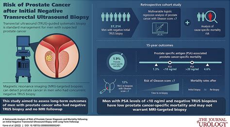 A Nationwide Analysis Of Risk Of Prostate Cancer Diagnosis And