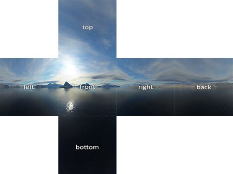 opengl 立方体贴图之天空盒 天空盒贴图 csdn博客