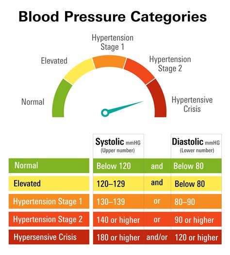Understanding Blood Pressure A Comprehensive Guide To Normal Ranges