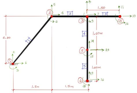 Ejercicio de Resolución de Pórtico por método de Rigidez Parte 1