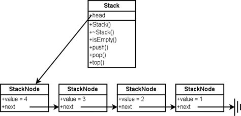 cs 2100 lists linked lists stacks queues