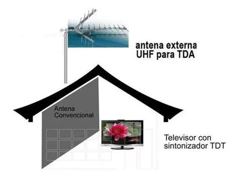 Antena Tda Digital Full Hd 17 Elementos Exterior Armada 70km En Venta