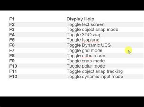 AUTOCAD FUNCTION KEYS YouTube